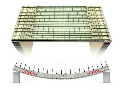 Csi Safe : Rcc Slab Design & Detailing As Per Is 456